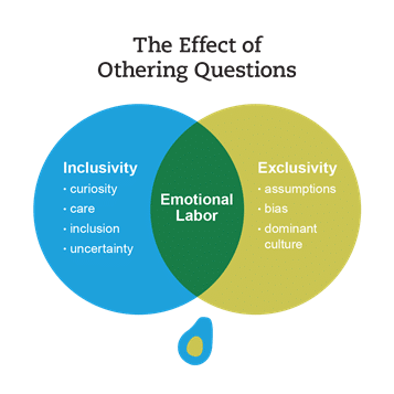 How to Build a Compassionate Workplace at Your Nonprofit