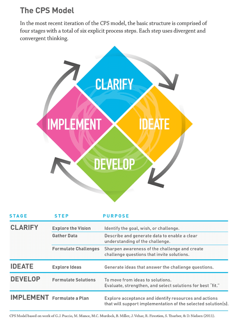 Cultivating Curiosity and Creativity in Nonprofit Leadership